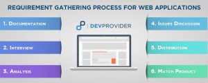 Requirement Gathering Process For Web Applications