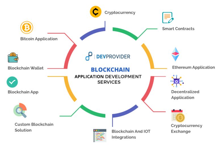Blockchain development company - Hire blockchain developers - Devprovider