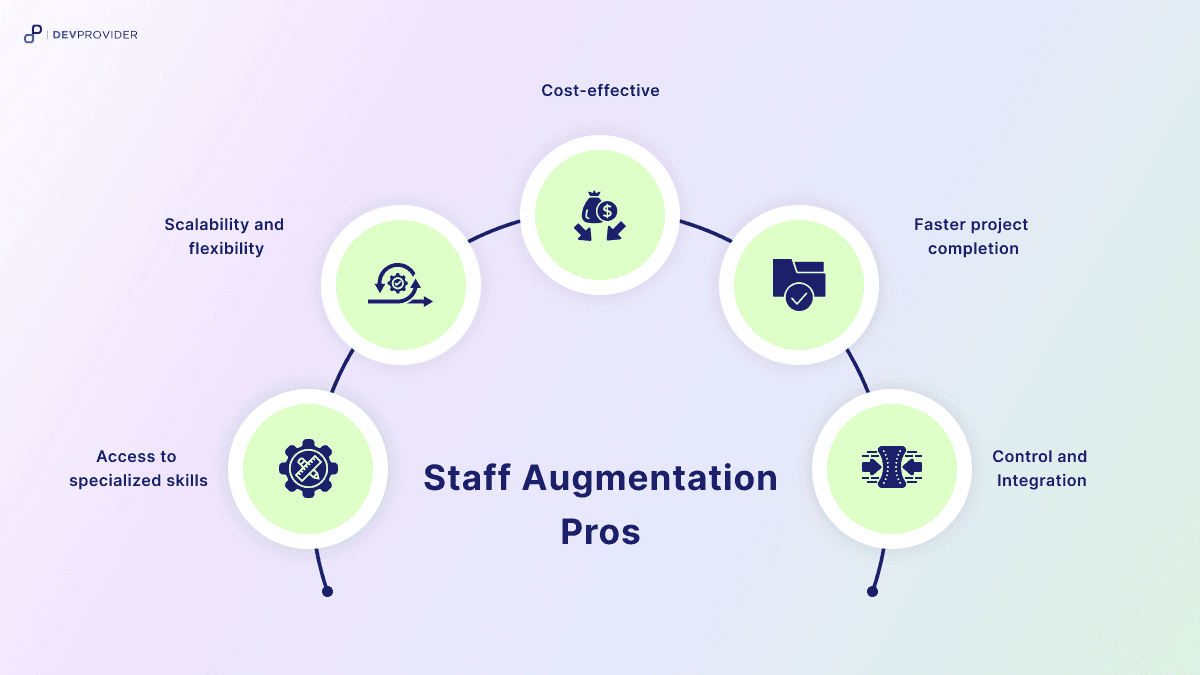 IT Staff Augmentation: Pros and Cons - DevProvider